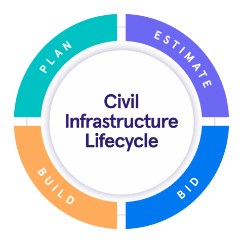 Unified Civil Intelligence | Connecting Infrastructure Data & Workflows